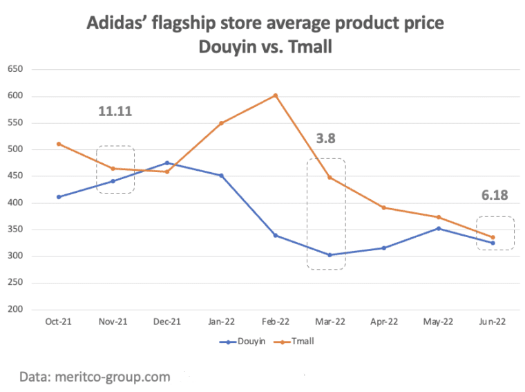 Douyin Live-Streaming and case studies: a brand marketing guide
