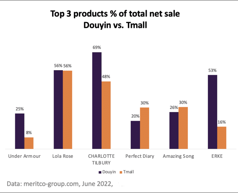Douyin Live-Streaming and case studies: a brand marketing guide